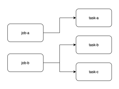 Automating with the Mule Framework | Algorand Developer Portal